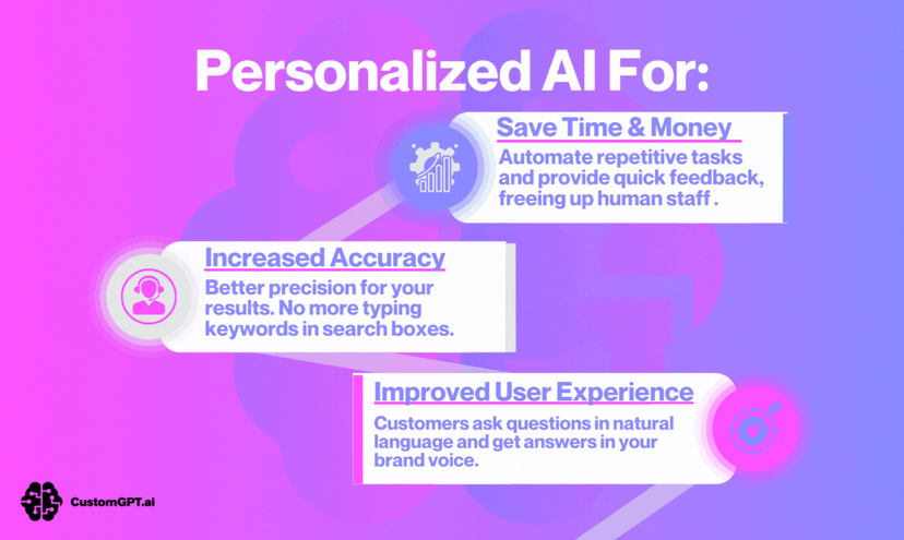 Chatbot Arena: Find the Best Chatbot Builder